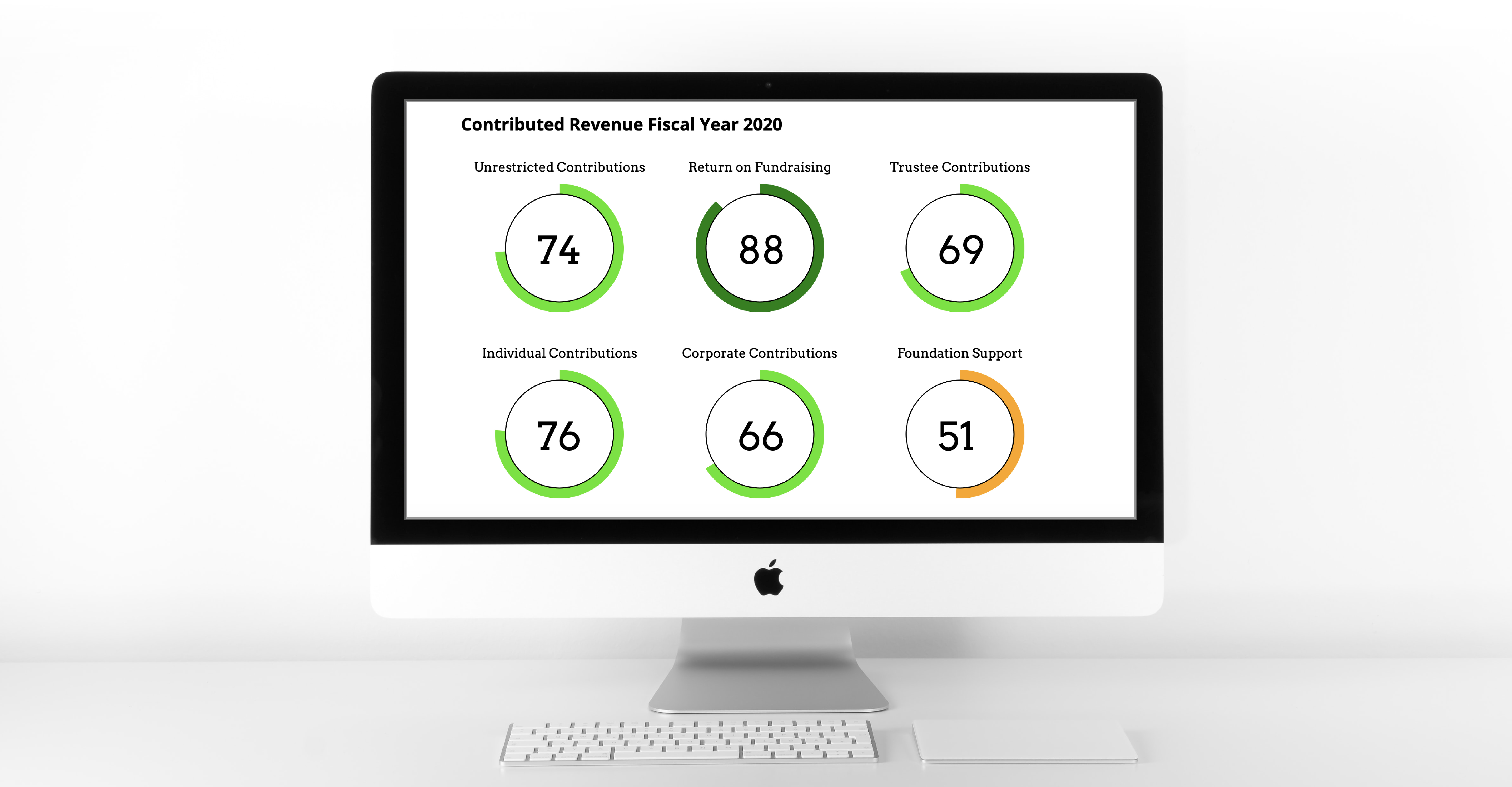 Introducing Automated KIPI Scores - DataArts