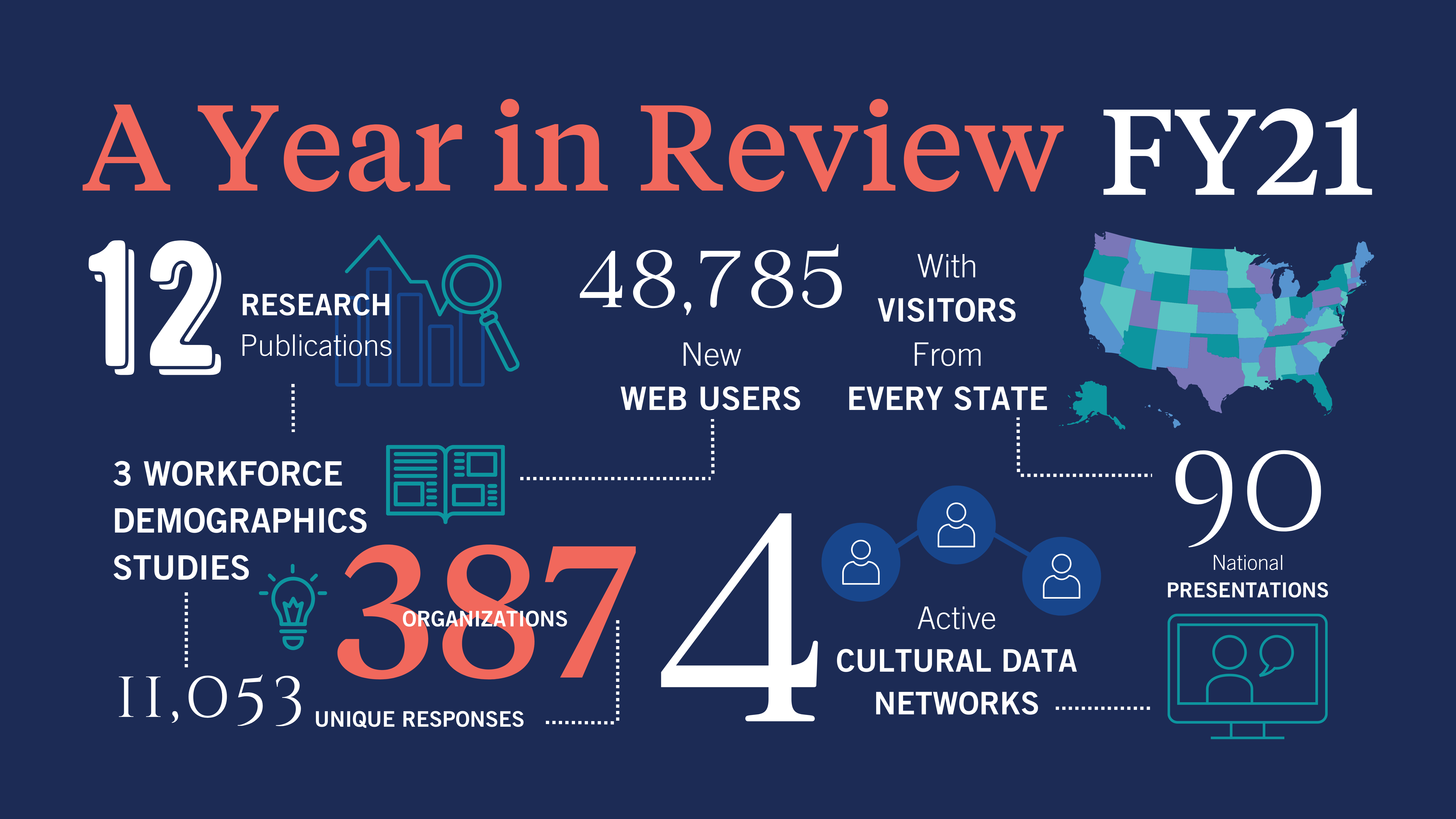 Leading the Field with Innovative Research: Annual Report - DataArts